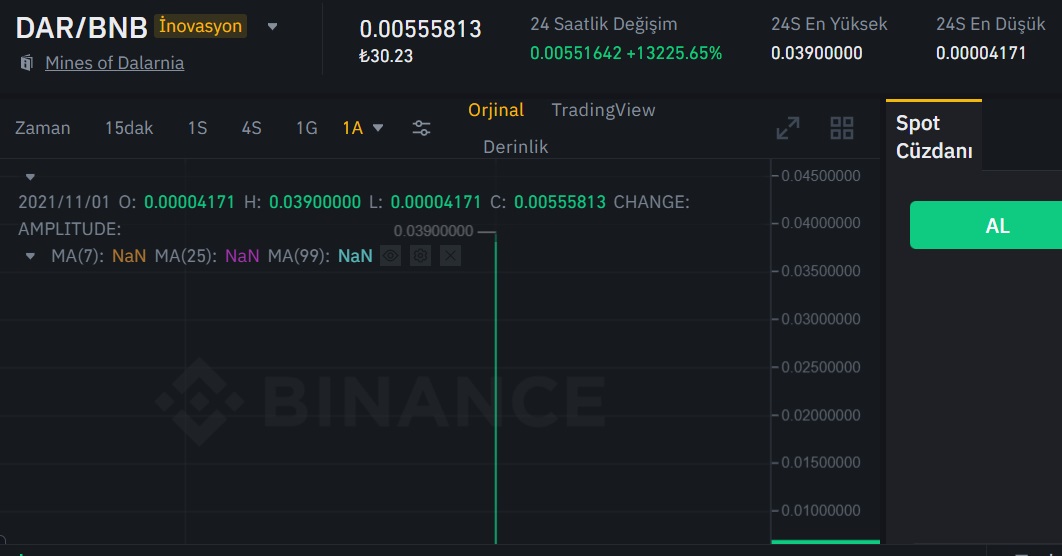 Binance 'da Ön Satışa Sunulan DAR Token 135x Yaptı ! - Bilgi Kripto