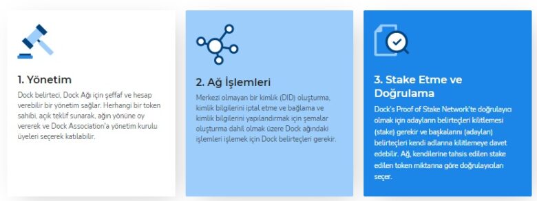DOCK Coin Nedir ? Dock Coin Nasıl Alınır ? - Bilgi Kripto