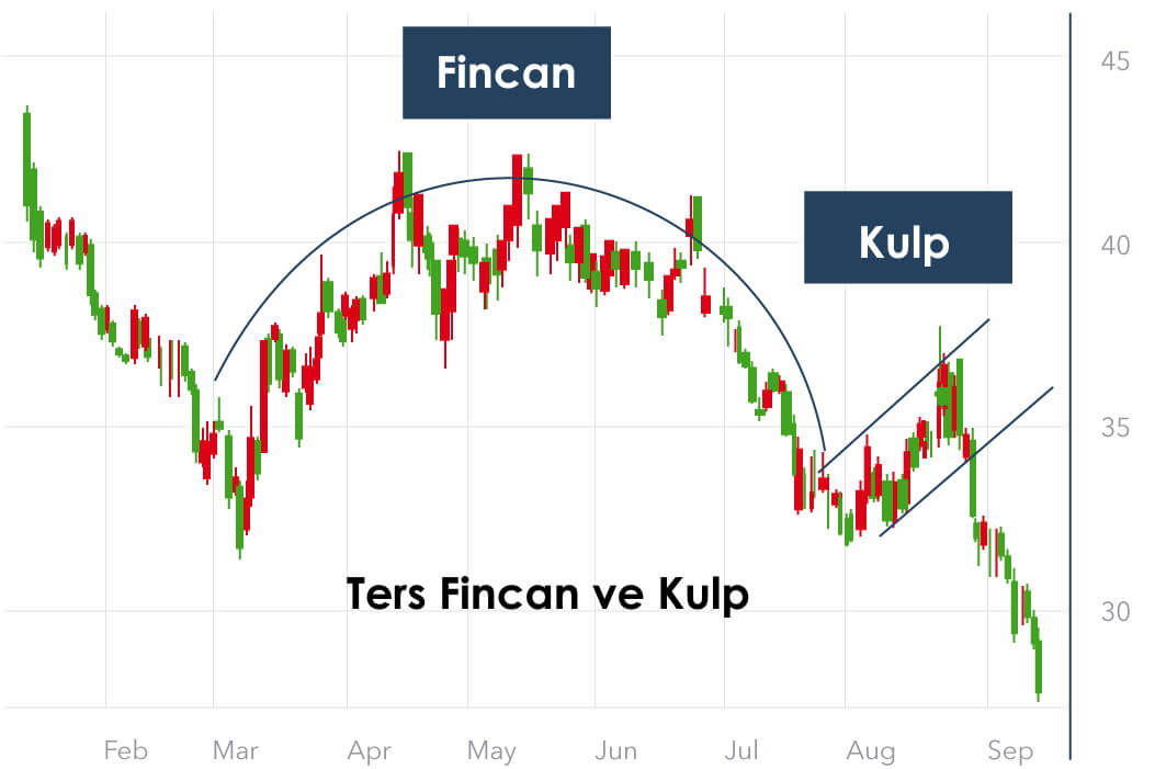 Ters Fincan Kulp Formasyonu Nedir, Nasıl Çalışır? - Bilgi Kripto